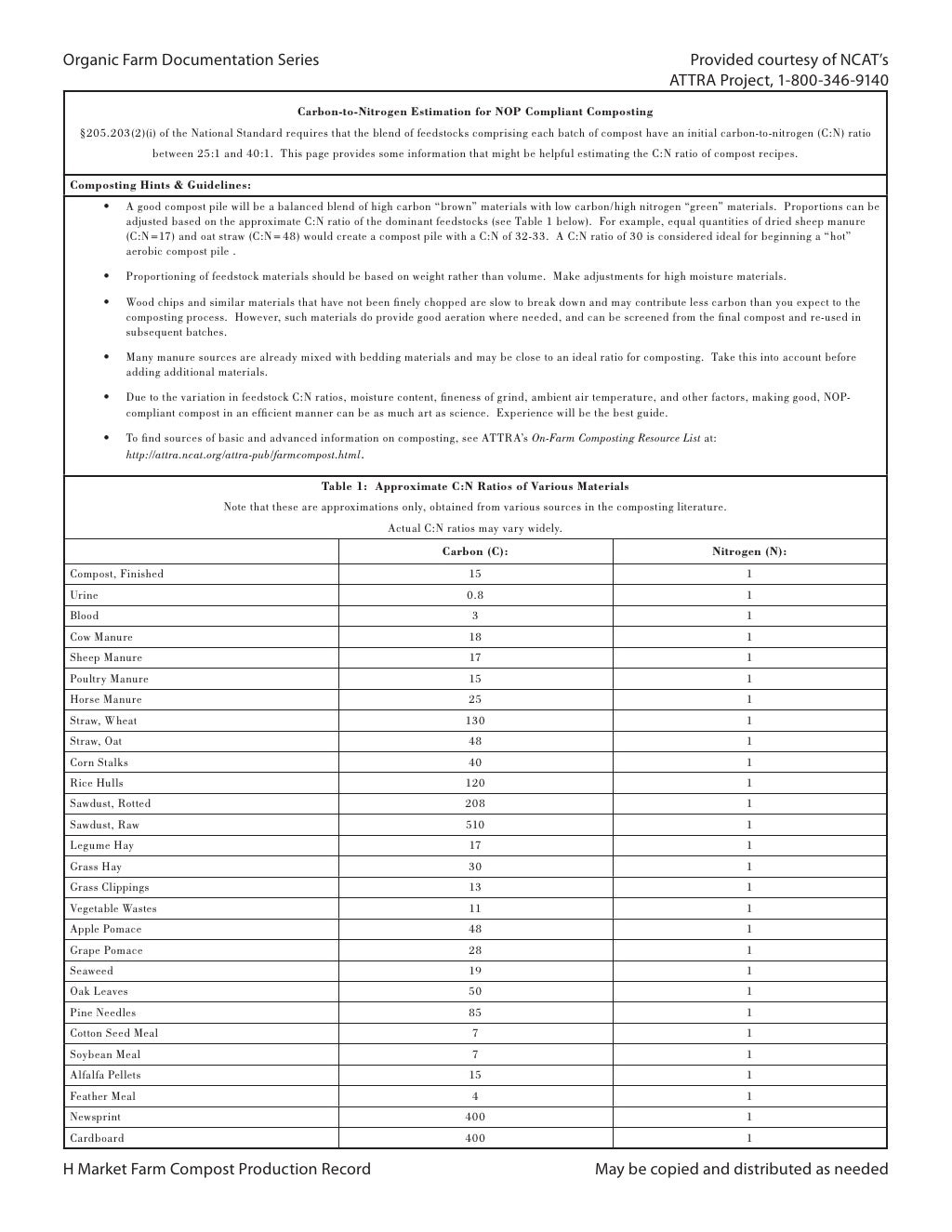 Organic Market Farm Documentation Forms