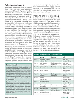 Market Gardening: A Start-up Guide | PDF