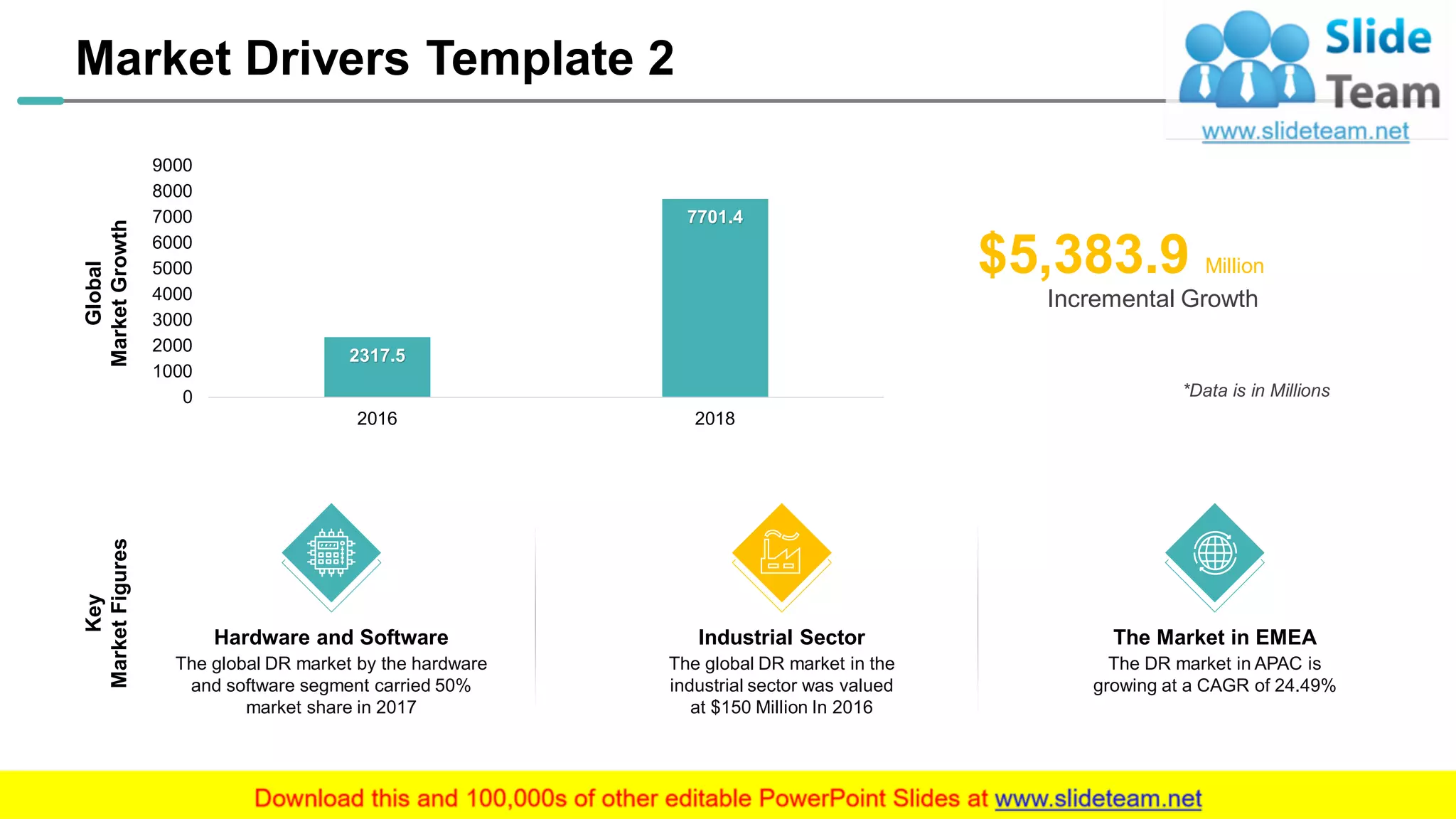 Market Growth Rate PowerPoint Presentation Slides | PDF