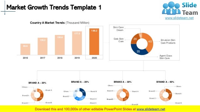 Market Growth Trends PowerPoint Presentation Slides