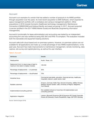 Market guide for iwms | PDF