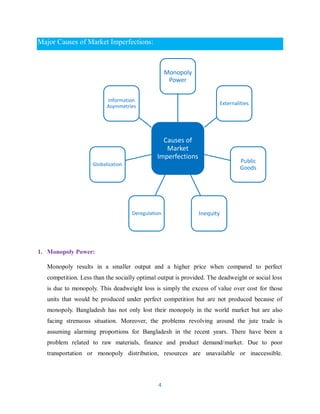 Assignment on Market Imperfections in Bangladesh & Its Solution [Md ...
