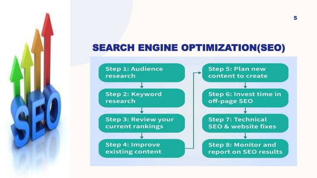 Sparks Foundation Digital Marketing Internship Ppt
