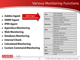 Zabbix - Company, Product and Services | PPT