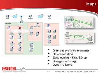 Zabbix - Company, Product and Services | PPT