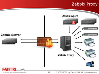 Zabbix - Company, Product and Services | PPT