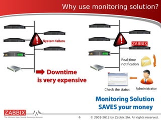 Zabbix - Company, Product and Services | PPT
