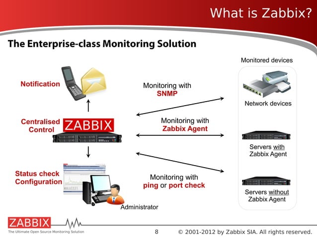 Zabbix - Company, Product and Services | PPT