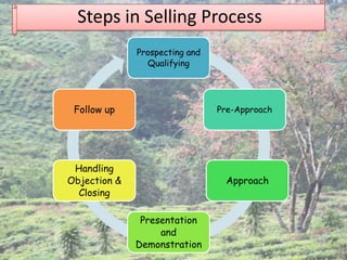 Sales management in the tourism and hospitality industry | PPTX