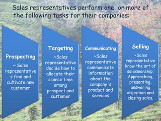 Sales management in the tourism and hospitality industry | PPTX