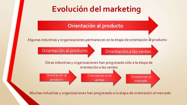 El campo del Marketing - El ambiente dinámico del Marketing