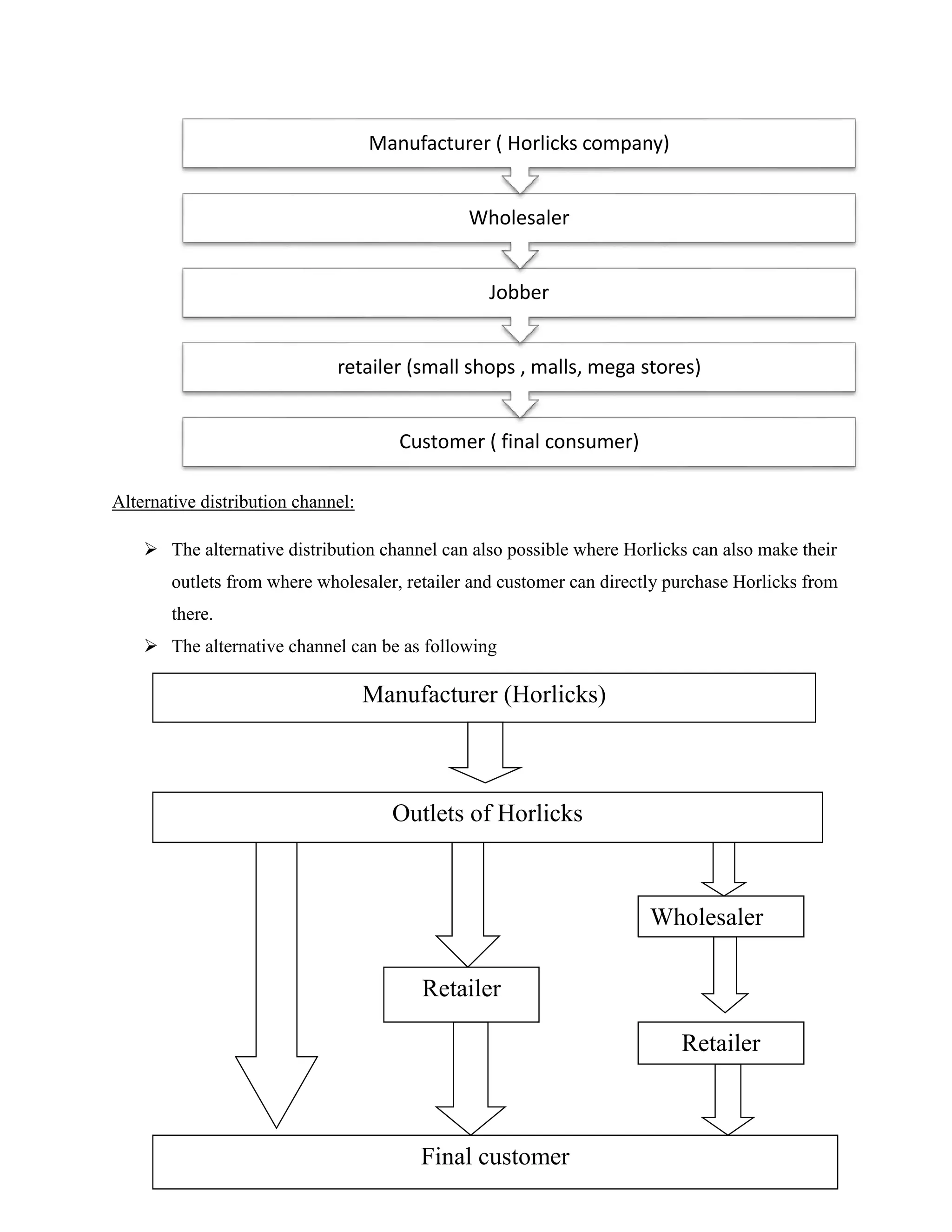 4p's of marketing of Horlicks- A marketing management project | PDF