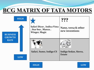 Tata Indica The making of the Small car | PPTX