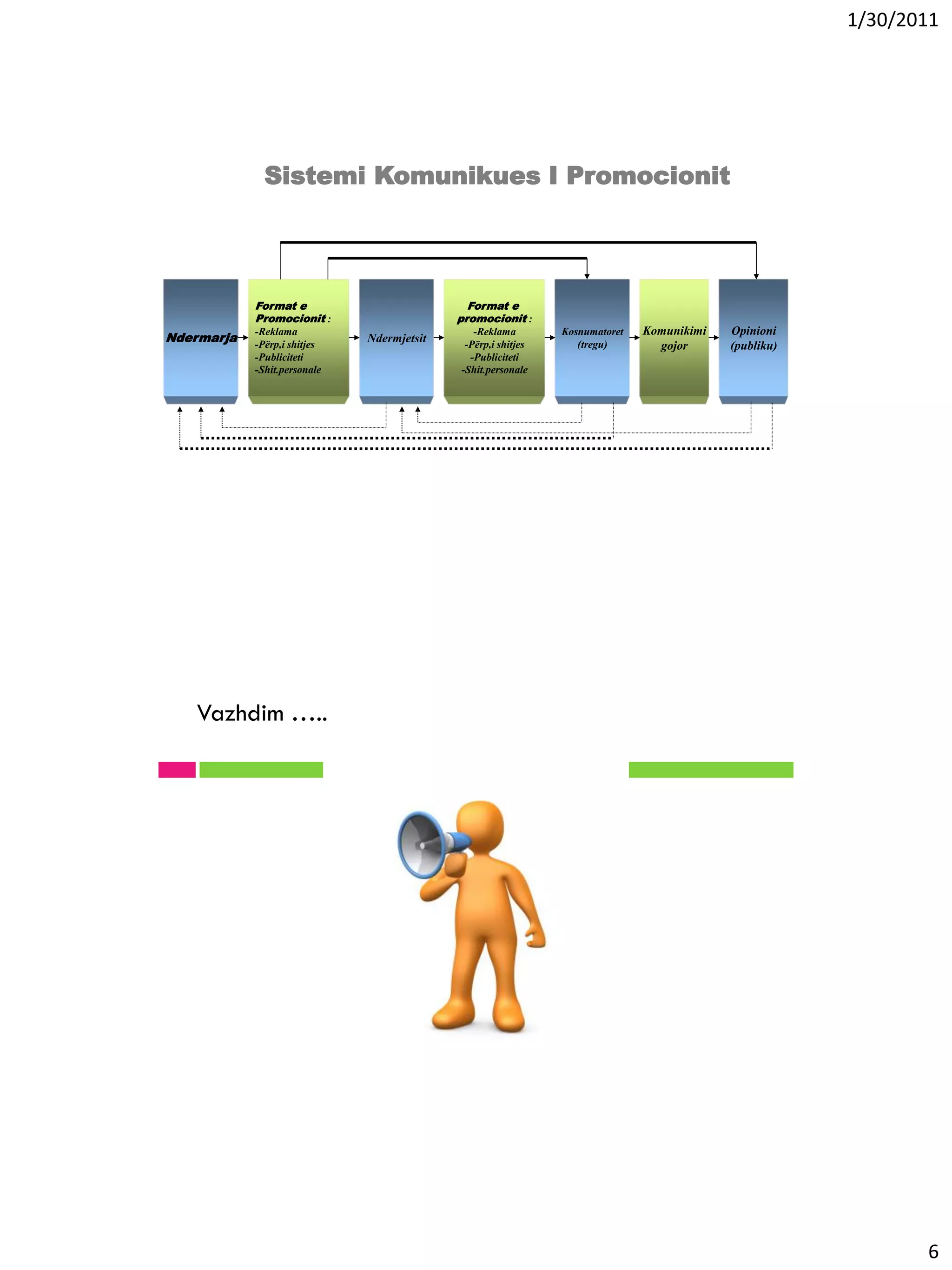 Marketing 14 sh.personale dhe promocioni | PDF