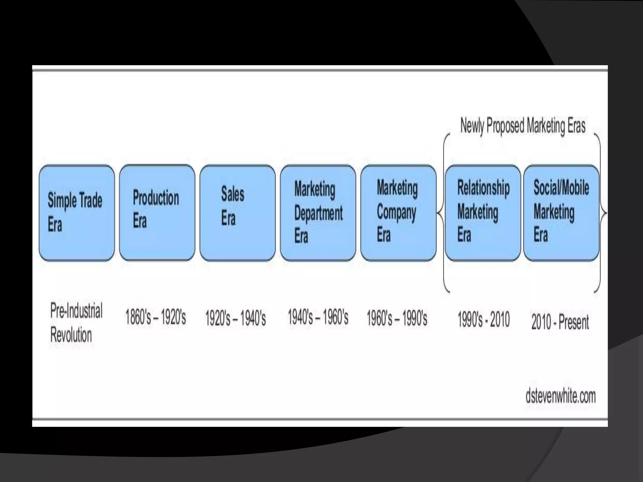 Emerging trends in Marketing | PPTX
