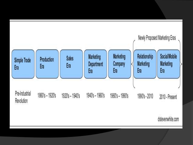 Emerging trends in Marketing | PPTX