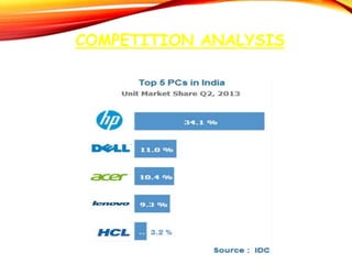 DELL Marketing STRETEGY | PPTX