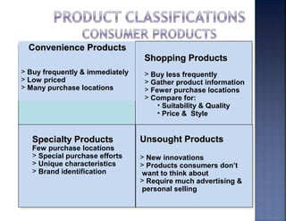 Marketing strategies | PPT | Business | Business and Finance