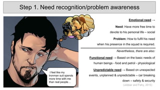 Consumers' Five Stages of the Decision Making Process | PPTX