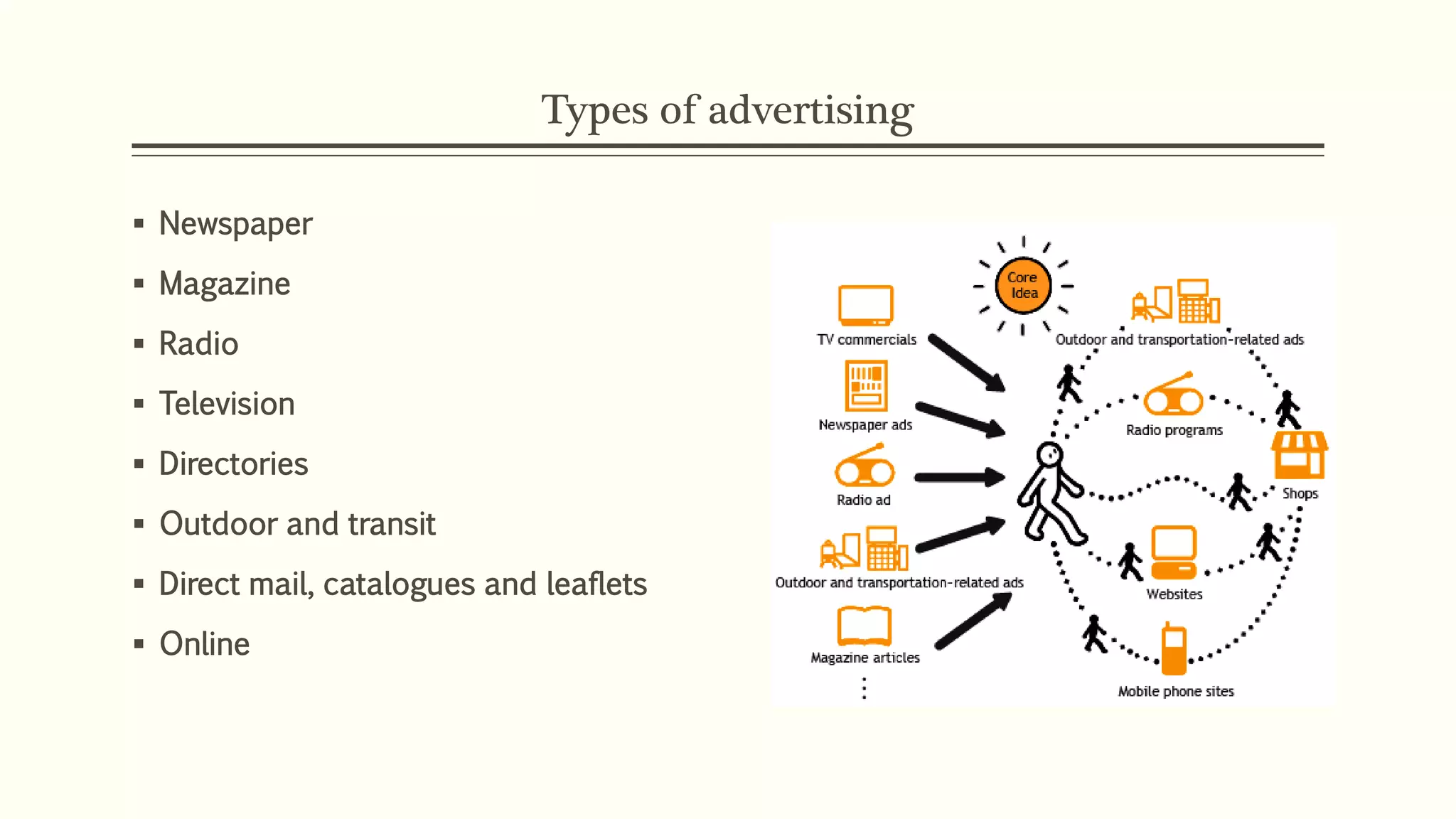 Advertising and its types | PPTX