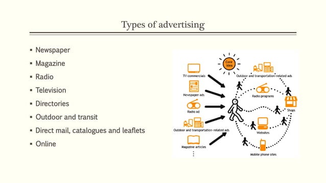 Advertising and its types | PPT