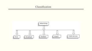 Advertising and its types | PPTX