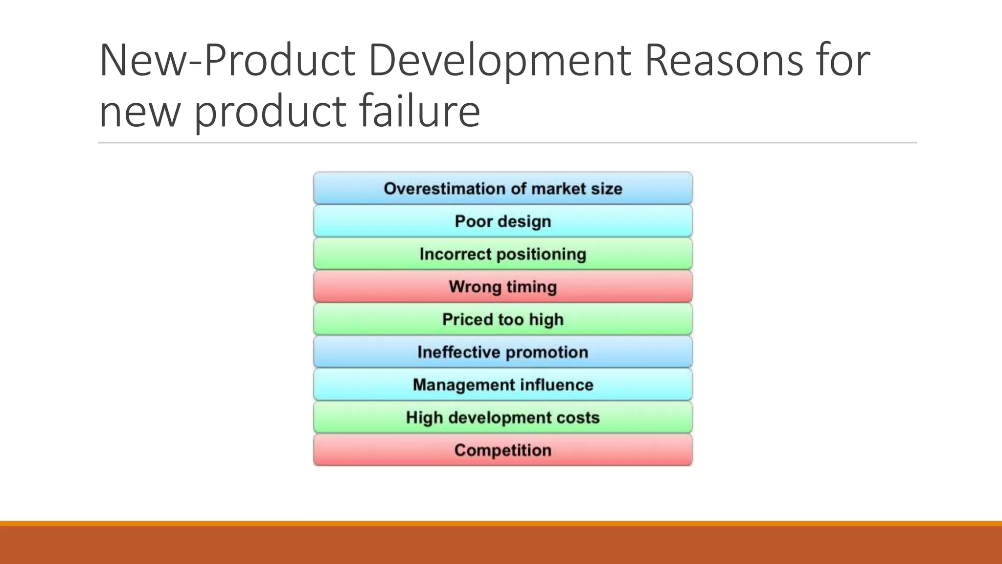 New Product Development and product life cycle | PPTX