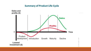 New Product Development and product life cycle | PPTX