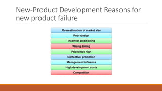 New Product Development and product life cycle | PPTX