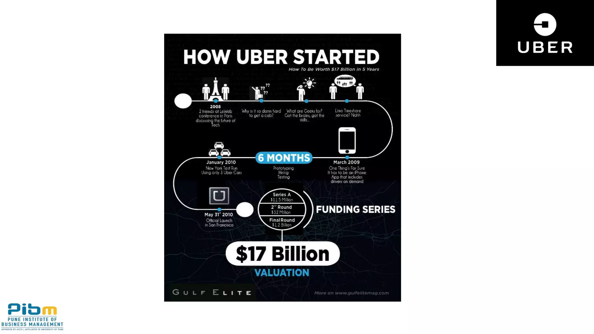 MARKETING ENVIRONMENT OF UBER | PPTX
