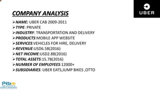 MARKETING ENVIRONMENT OF UBER | PPTX