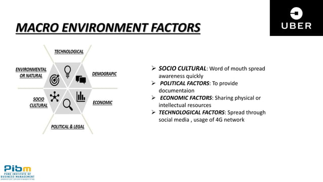 MARKETING ENVIRONMENT OF UBER | PPTX | Automotive Industry | Industries