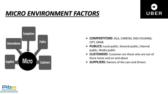 MARKETING ENVIRONMENT OF UBER | PPTX | Automotive Industry | Industries