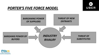 MARKETING ENVIRONMENT OF UBER | PPTX