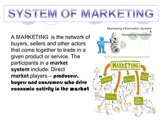 Marketing ( system , elements , features ) | PPT