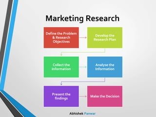 Understanding the Background of Marketing | PPTX