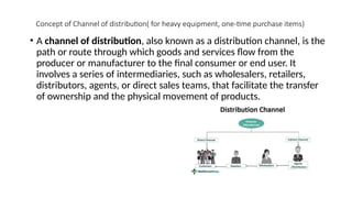 Marketing- Different Way of Channel Distribution | PPTX