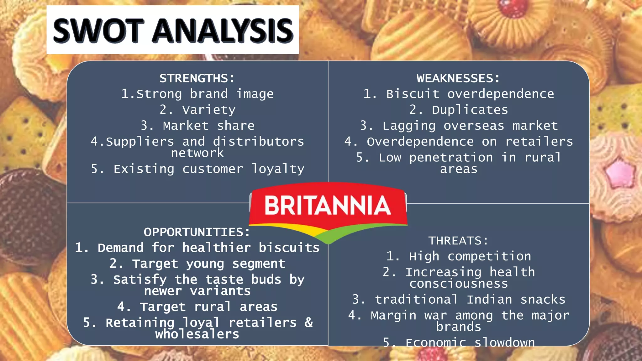 Market Analysis of Britannia Biscuits | PPTX