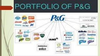 P&G- 5 Forces Analysis | PPT