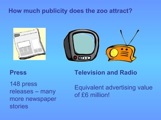 Marketing powerpoint Chester Zoo | PPT
