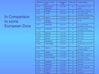 Marketing powerpoint Chester Zoo | PPT