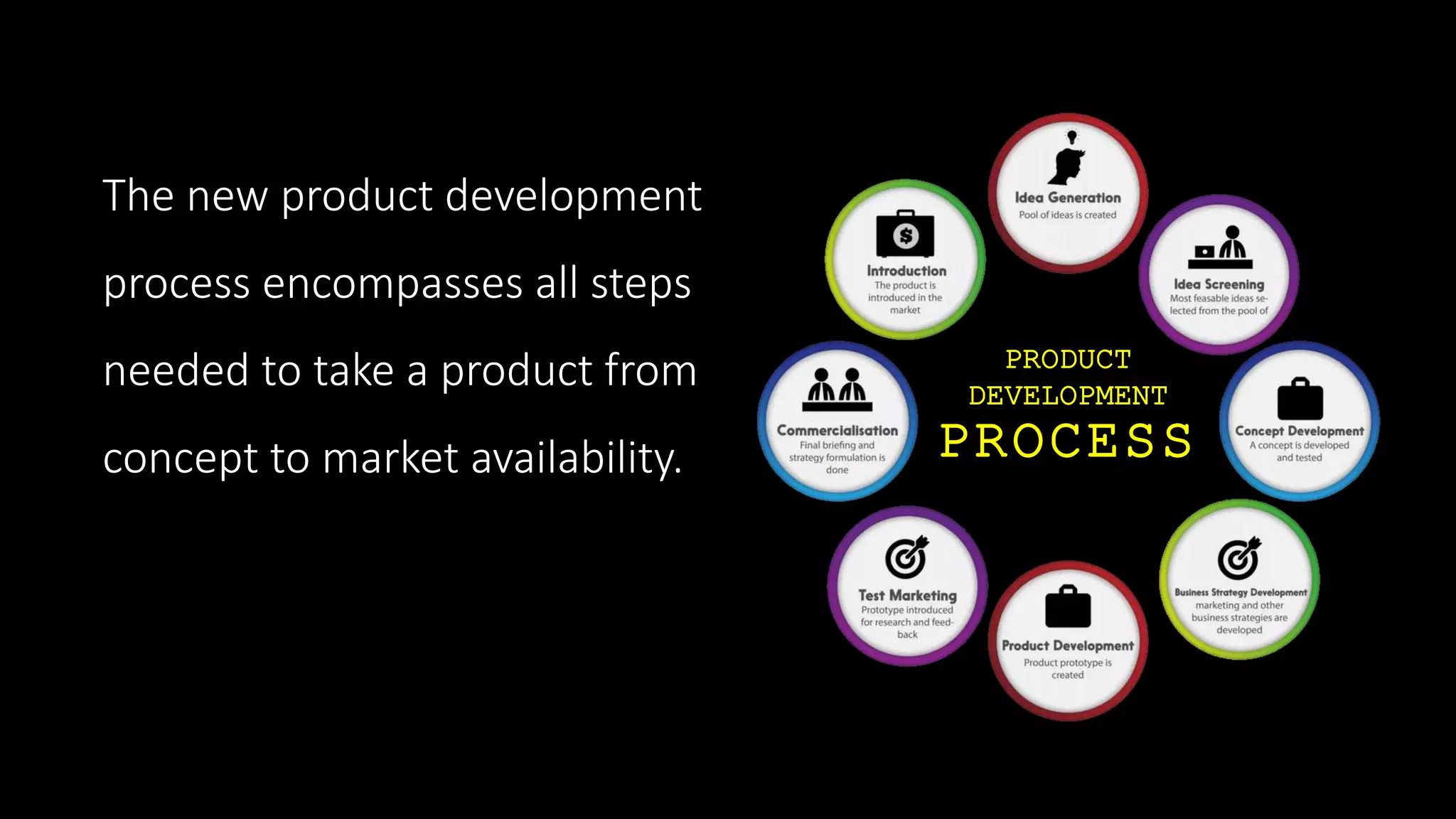 New Product Development & New Product Development Process | PPTX