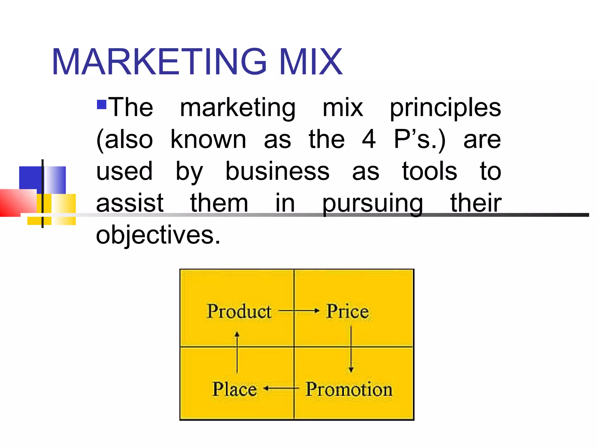 Marketing mix pricing | PPT