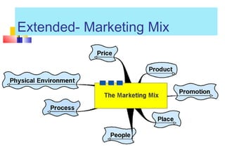 Marketing mix product | PPT