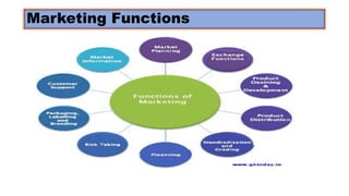 MARKETING | PPT | Free Download