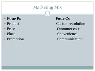 Marketing Mix & Psychology | PPT