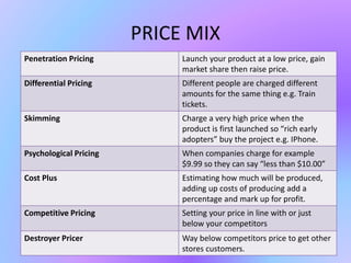 marketing.pdf | Marketing and Advertising | Business