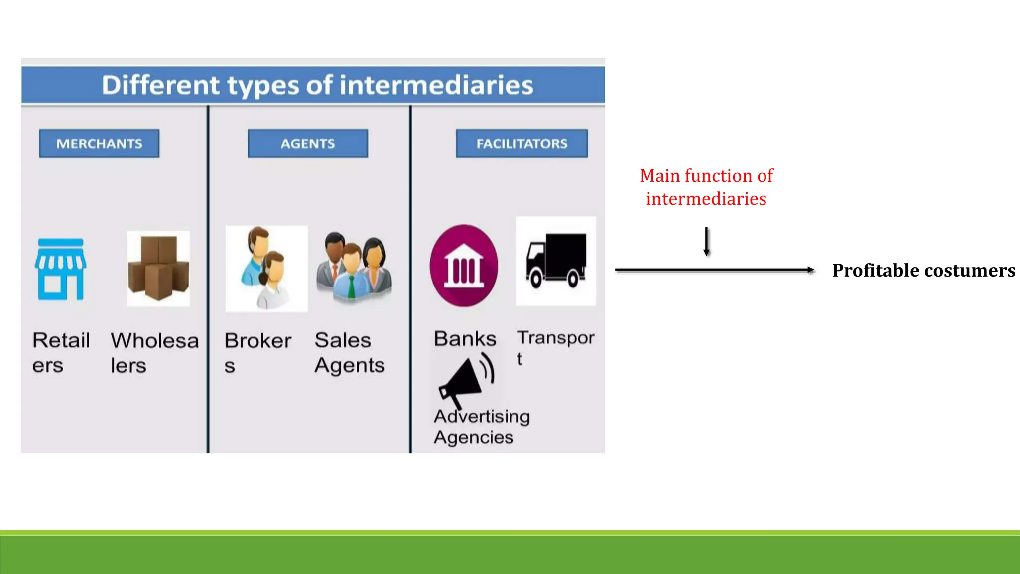 Pharmaceutical marketing channels - selecting appropriate channel of ...