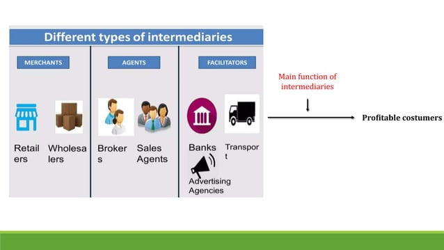Pharmaceutical marketing channels - selecting appropriate channel of ...