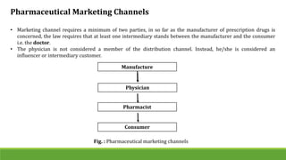 Pharmaceutical marketing channels - selecting appropriate channel of ...